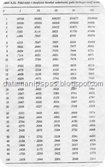 r TABEL - Olah Data Statistik